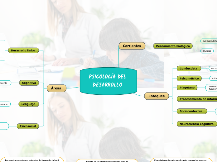 PSICOLOGÍA DEL DESARROLLO - Mind Map